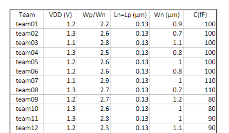 Solved Calculate the value of tPLH and tPHL for your | Chegg.com