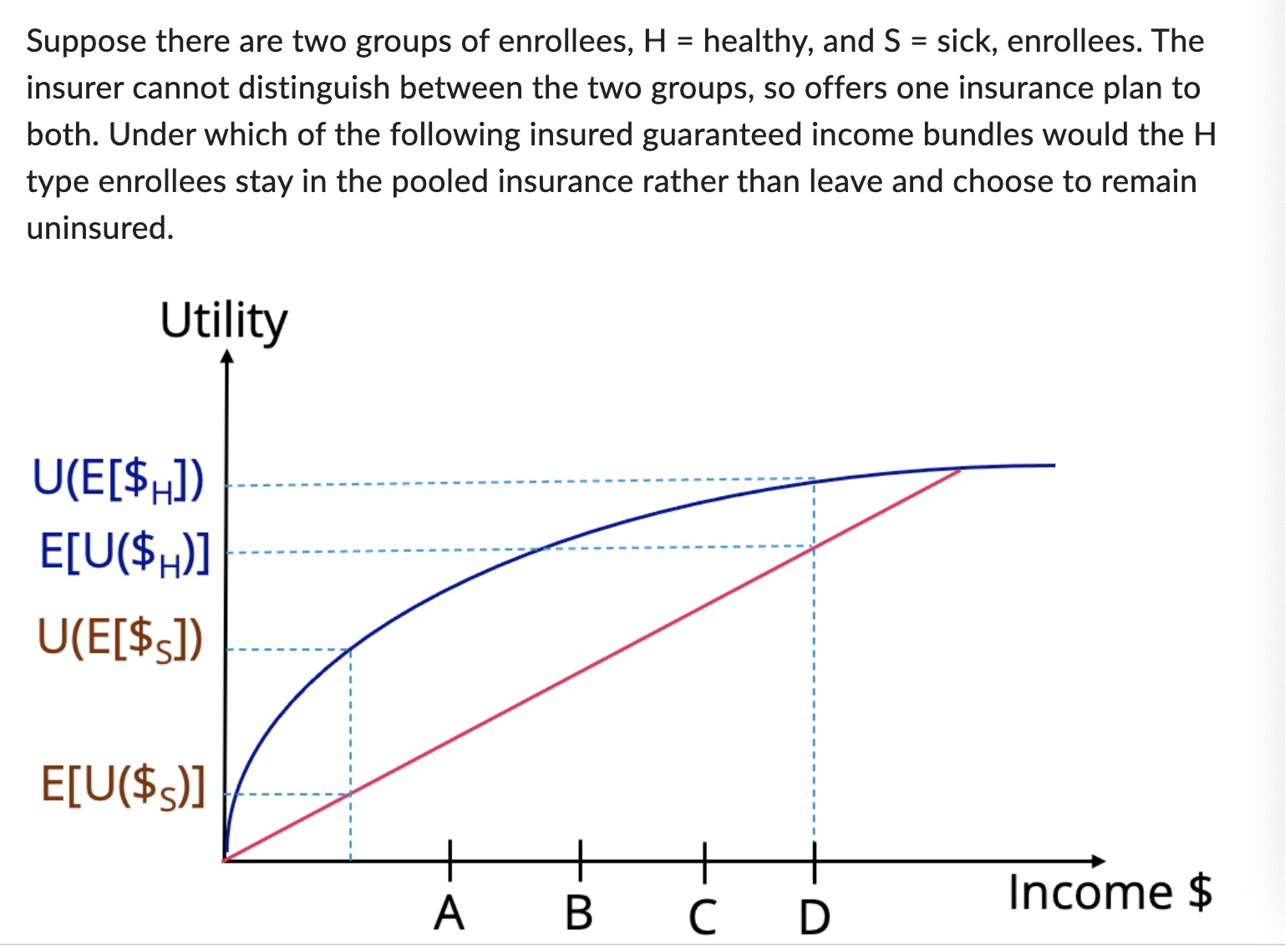 Solved None of the aboveA B C D None of the above.Under | Chegg.com