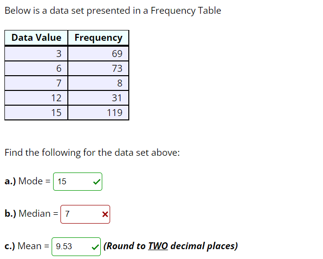 Solved Below is a data set presented in a Frequency Table | Chegg.com
