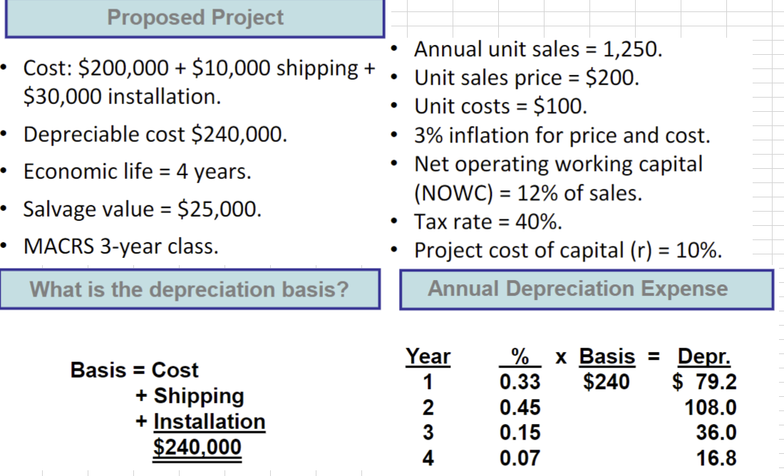 Solved Context:Question:Answers desired in Excel format | Chegg.com