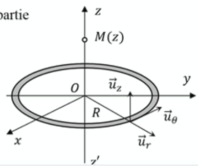 Solved 1. A ring with center 0 and radius R carries an | Chegg.com