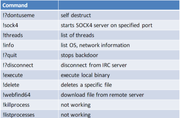 This will focus on chapter 8 (malware analysis), you | Chegg.com