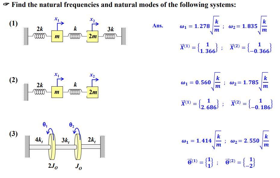 Solved find the natural frequencies and natural modes of the | Chegg.com