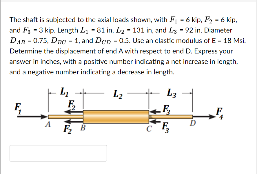 Solved = = = = The shaft is subjected to the axial loads | Chegg.com