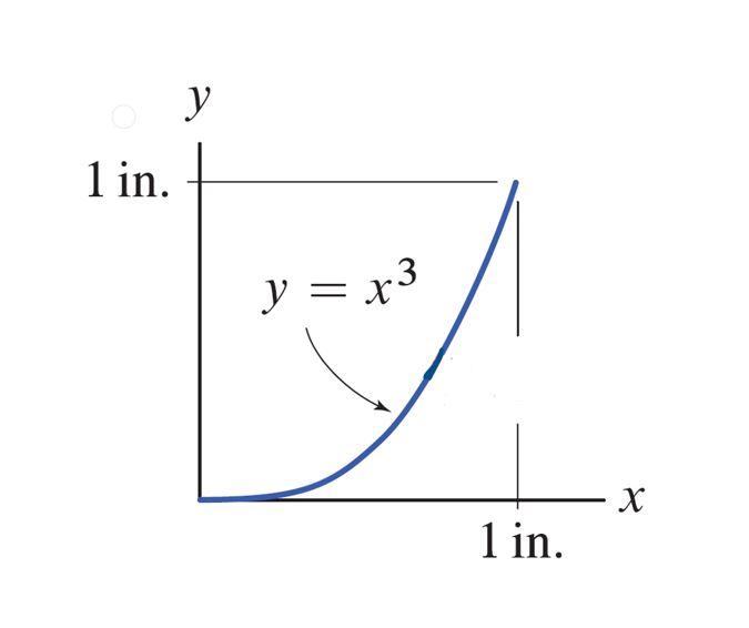 Solved Find location of the centroid for curve shown using | Chegg.com