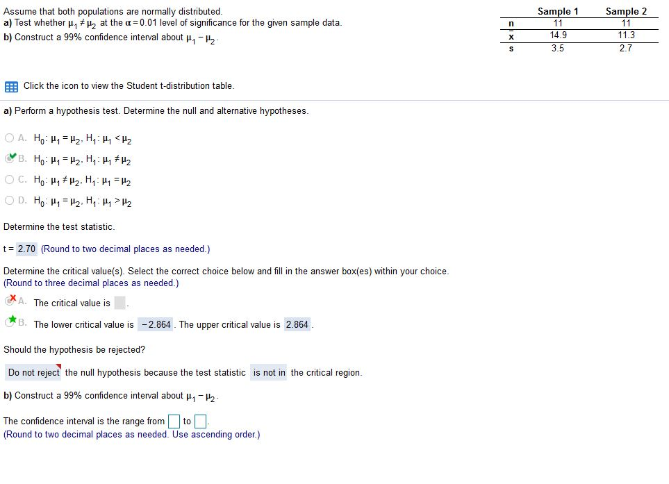 Solved Assume that both populations are normally | Chegg.com