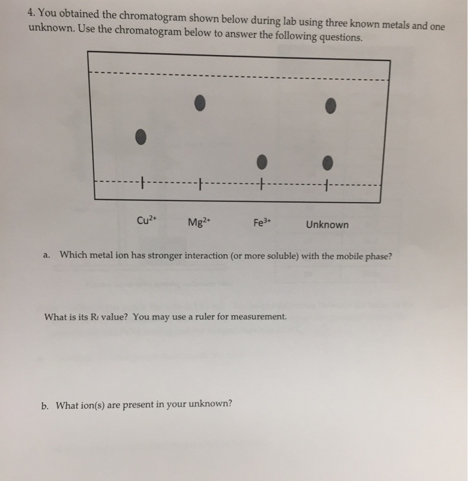 Solved Question 4 You obtain the chromatogram shown below | Chegg.com