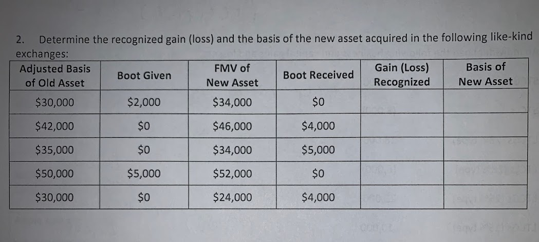 Solved 2. Determine the recognized gain (loss) and the basis | Chegg.com