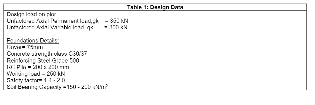 A pedestrian bridge pier collapsed during | Chegg.com