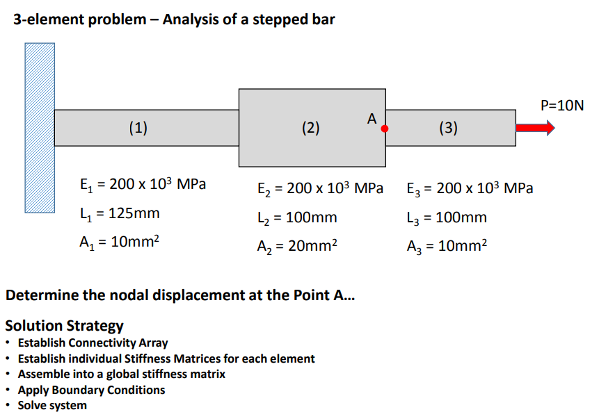 Solved 3-element problem - Analysis of a stepped bar P-10N | Chegg.com