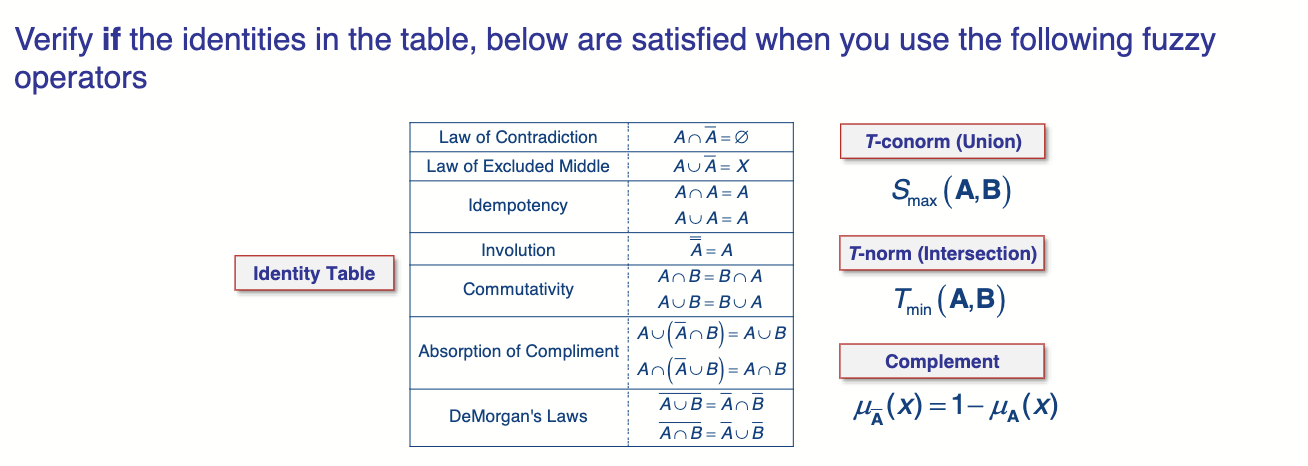 4. Given two Gaussian MFs with parameters: | Chegg.com
