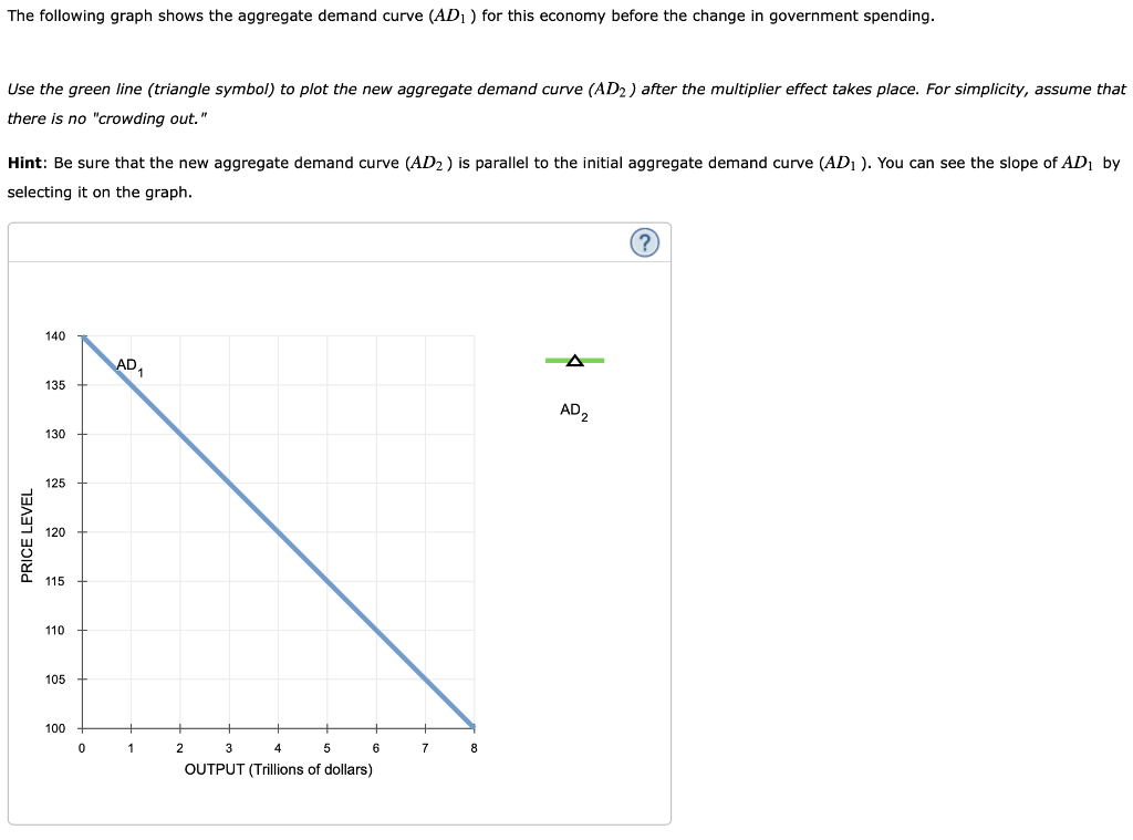 Solved 3. The multiplier effect of a change in government | Chegg.com