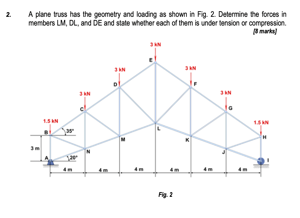 Solved 2. A plane truss has the geometry and loading as | Chegg.com
