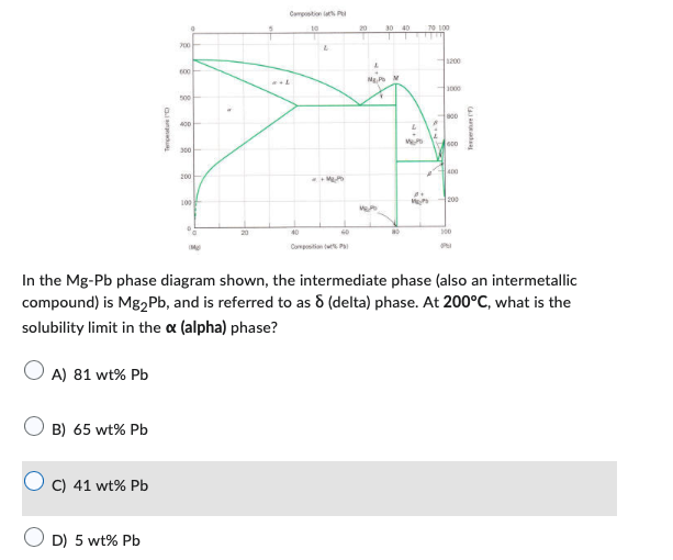 Solved In the Mg - Pb phase diagram shown, the intermediate | Chegg.com
