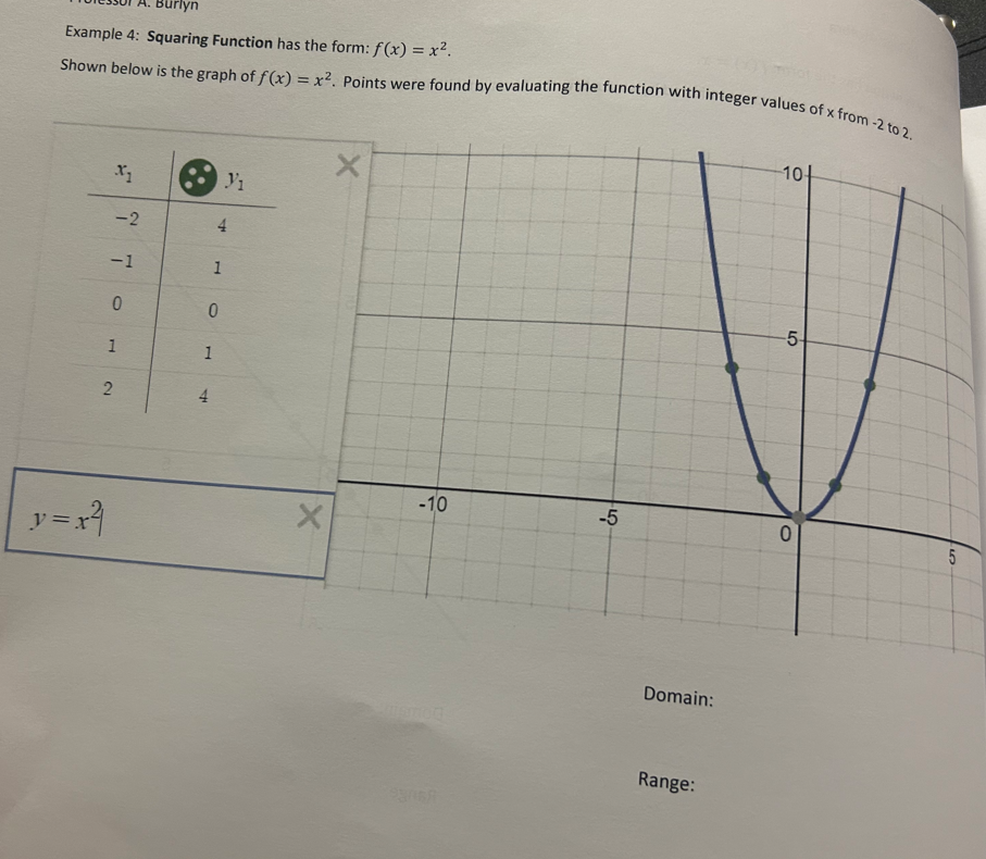 Solved Example 5: Cubing Function has the form: f(x)=x3. | Chegg.com