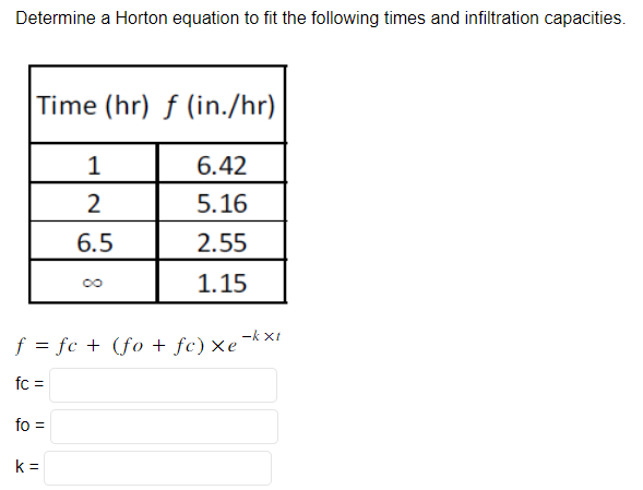 Solved Determine a Horton equation to fit the following | Chegg.com