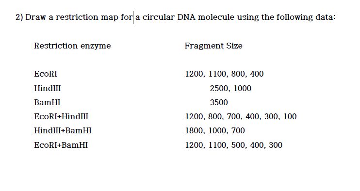 Solved 2) Draw a restriction map for a circular DNA molecule | Chegg.com