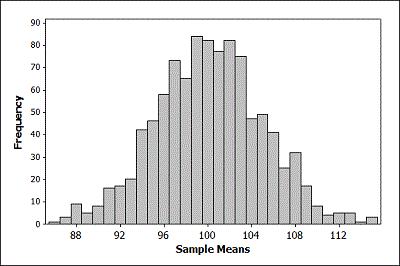 Solved The provided figure displays the randomization | Chegg.com