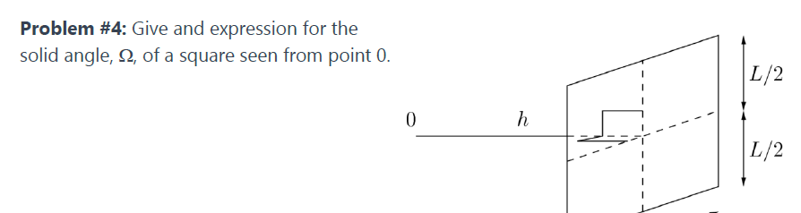Solved Problem #4: Give and expression for thesolid angle, | Chegg.com