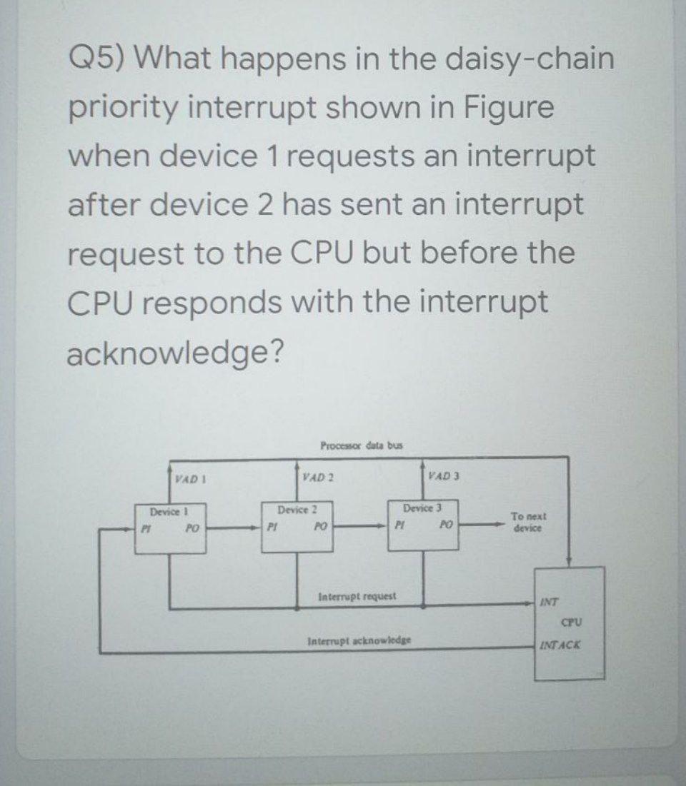 Solved Q5) What happens in the daisy-chain priority | Chegg.com