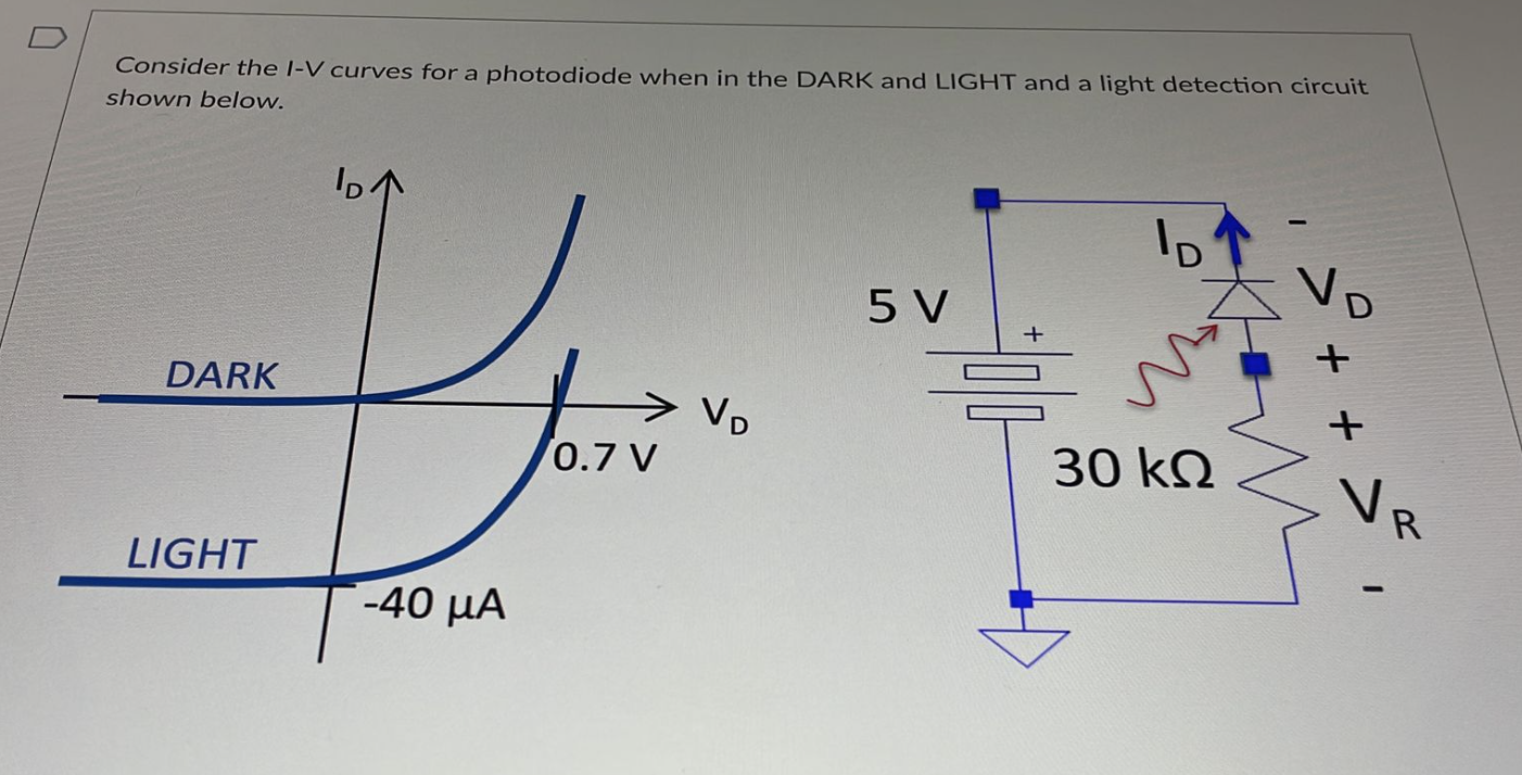 Solved Consider the I-V curves for a photodiode when in the | Chegg.com
