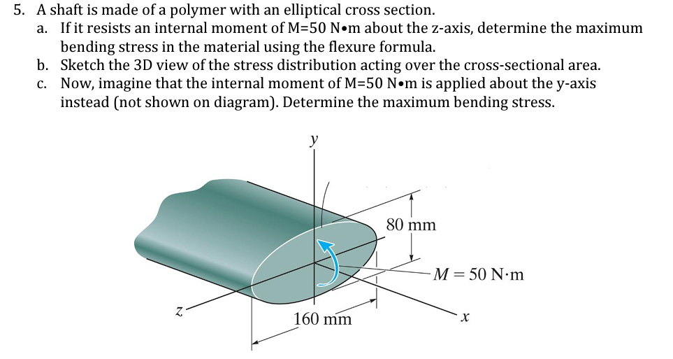 Solved 5. A shaft is made of a polymer with an elliptical | Chegg.com