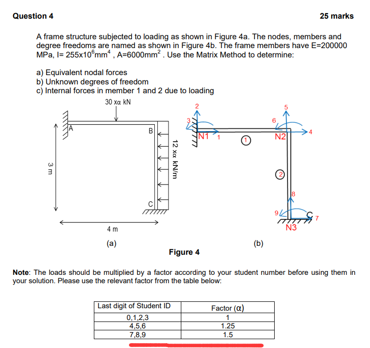 Solved Question 4 25 marks A frame structure subjected to | Chegg.com