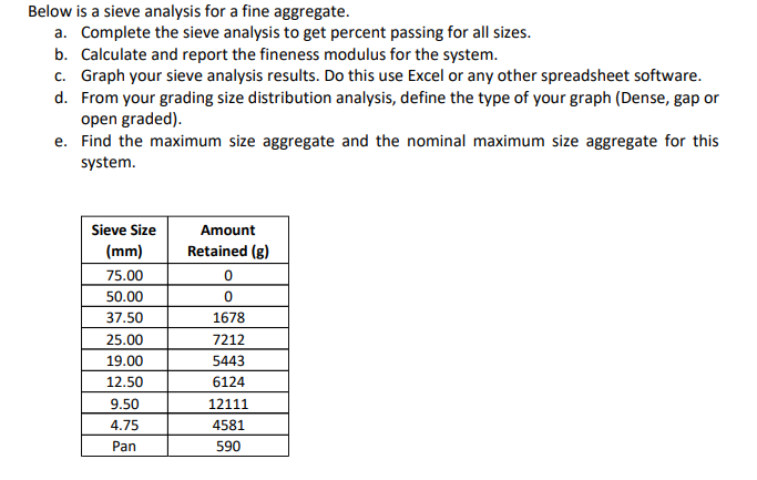 Solved Below is a sieve analysis for a fine aggregate. a. | Chegg.com