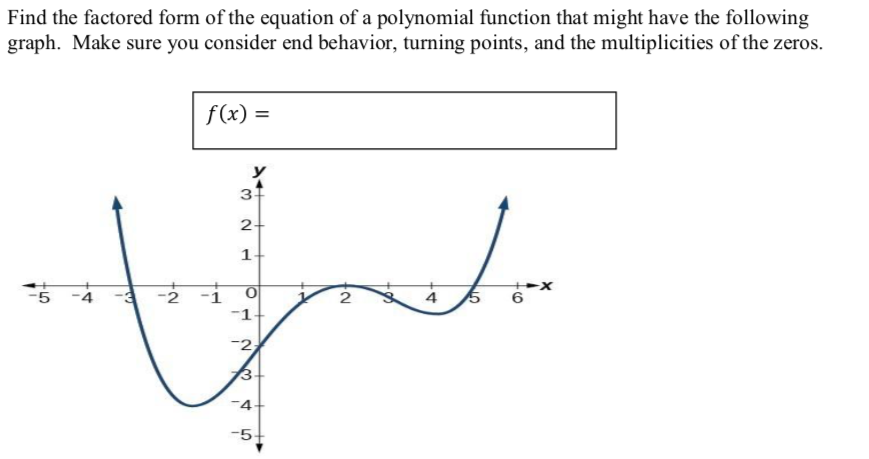 Solved Find the factored form of the equation of a | Chegg.com