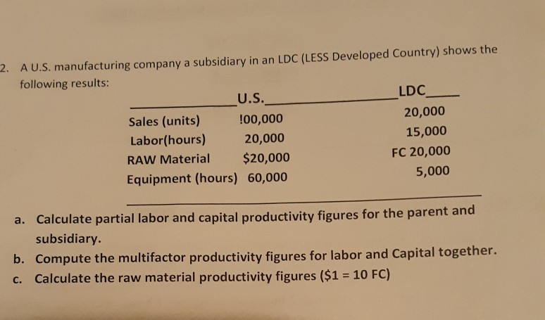 Solved 2. A U.S. manufacturing company a subsidiary in an | Chegg.com