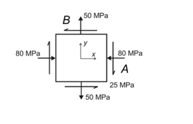 Solved 80 MPa B 50 MPa Ľx 80 MPa LA 25 MPa 50 MPa Q1 A | Chegg.com