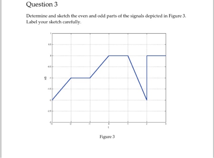 Solved Determine and sketch the even and odd parts of the | Chegg.com