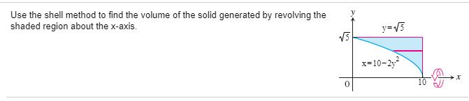 Solved Use the shell method to find the volume of the solid | Chegg.com