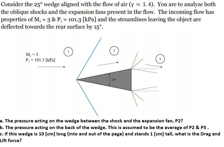 Solved Consider the 25º wedge aligned with the flow of air | Chegg.com
