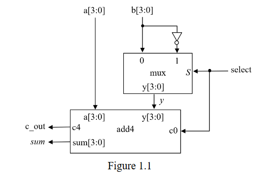 Solved URGENT! Figure 1.1 shows a combinational circuit | Chegg.com