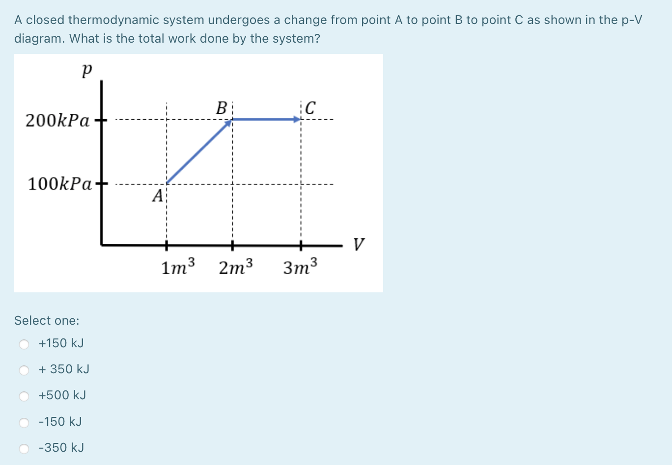 Solved A closed thermodynamic system undergoes a change from | Chegg.com