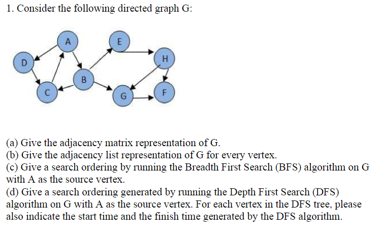 Solved 1. Consider the following directed graph G: A E D H H | Chegg.com