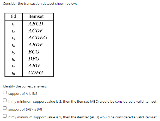 Solved Consider the transaction dataset shown below: tid 11 | Chegg.com