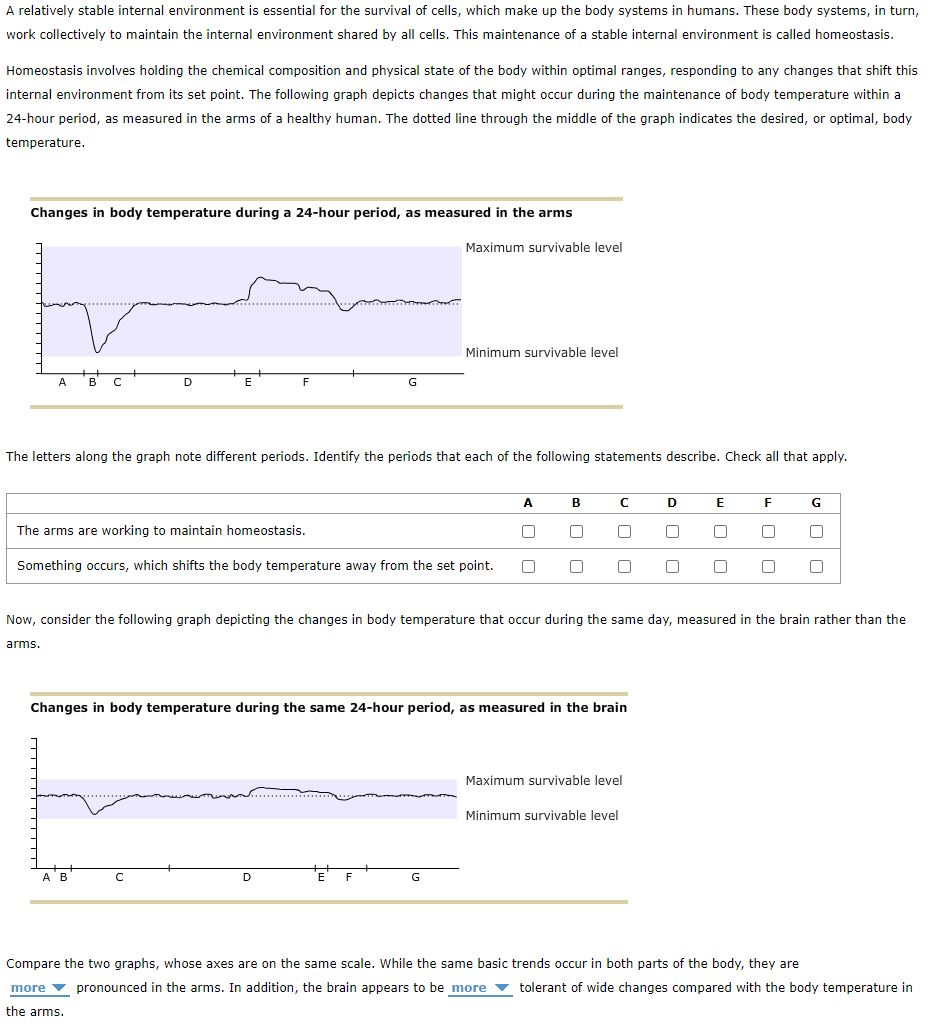 Solved A relatively stable internal environment is essential | Chegg.com