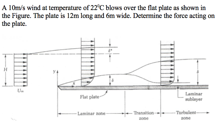 Solved A 10m/s wind at temperature of 22°C blows over the | Chegg.com