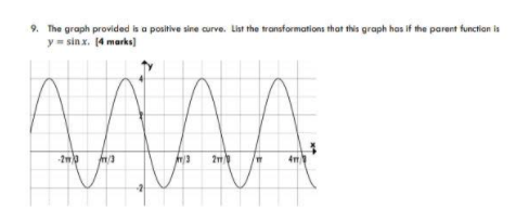 Solved %. The graph provided is a positive sine curve. List | Chegg.com