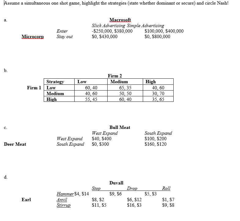 Solved Assume a simultaneous one shot game, highlight the | Chegg.com