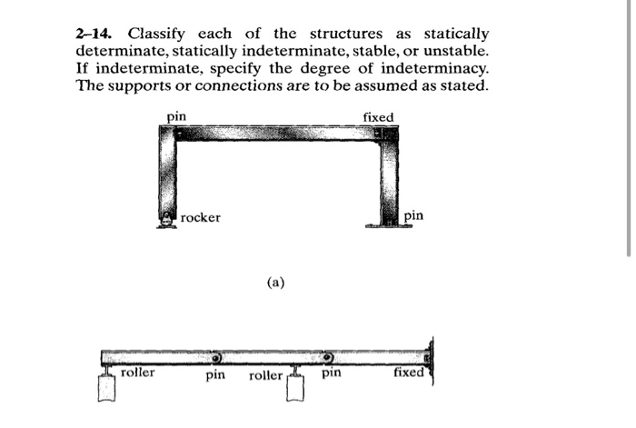 Solved 2-14. Classify each of the structures as statically | Chegg.com