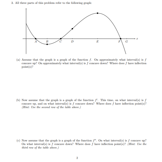 Solved 3. All three parts of this problem refer to the | Chegg.com