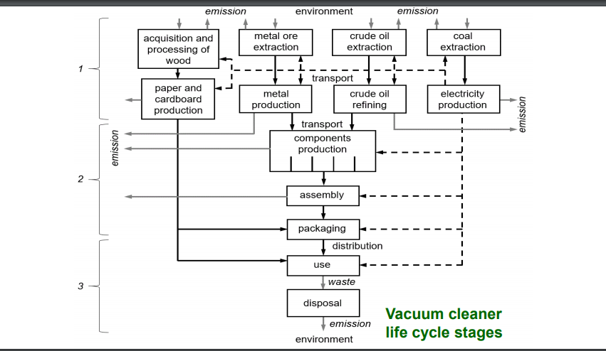 Solved Following the block diagram of the life cycle of a | Chegg.com