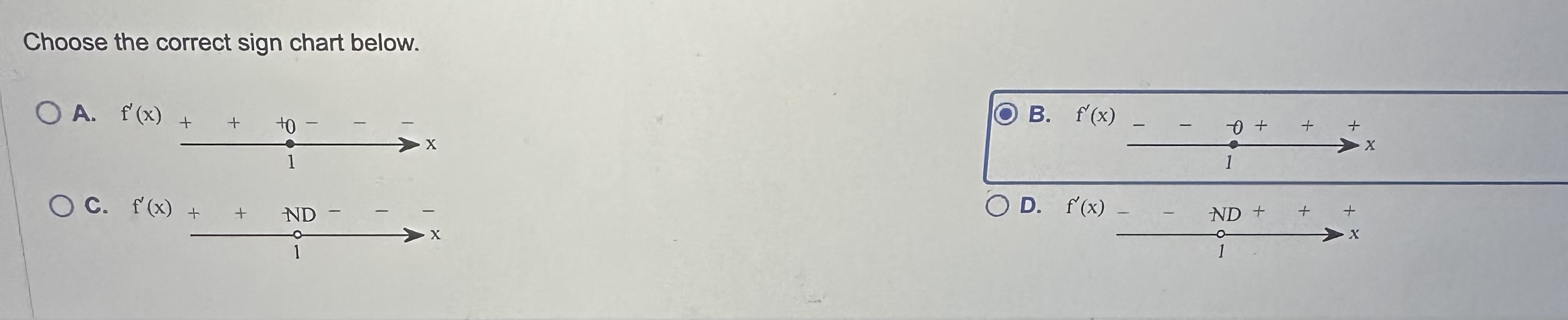 Solved Choose the correct sign chart below. A. B. f′(x) C. | Chegg.com