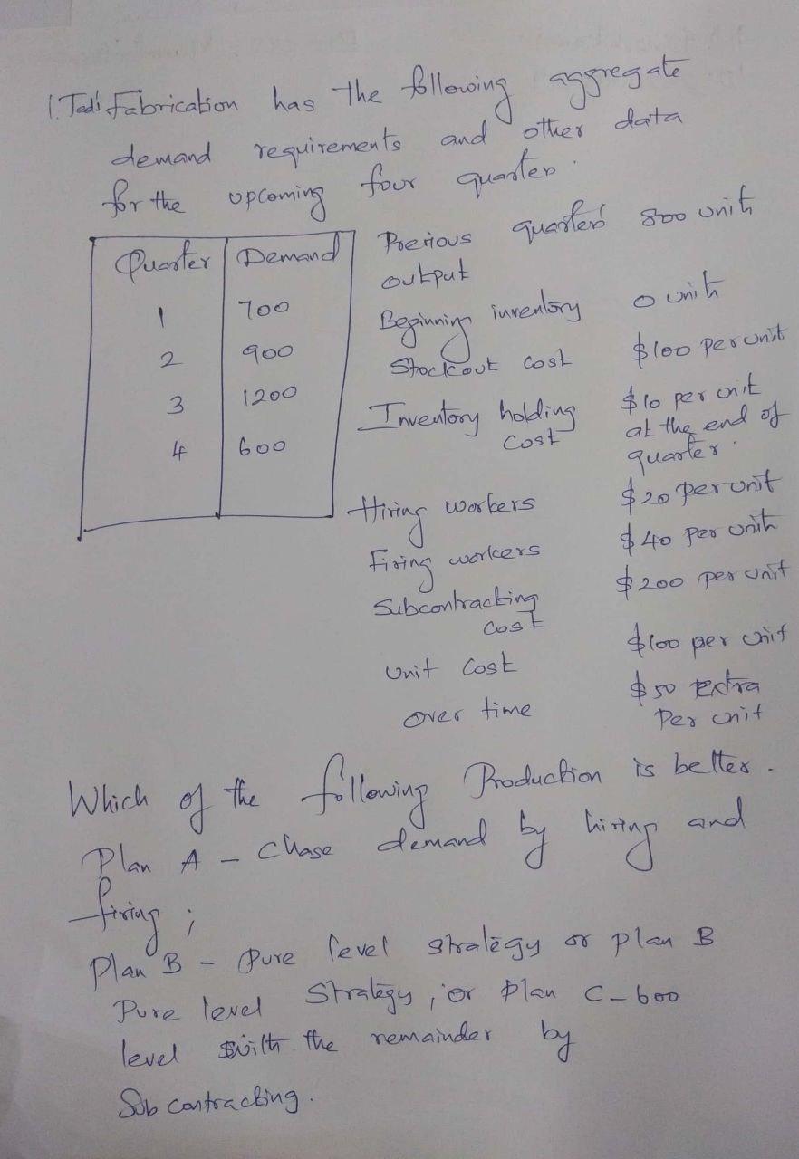 1. Taldis Fabrication has the following aggregate | Chegg.com