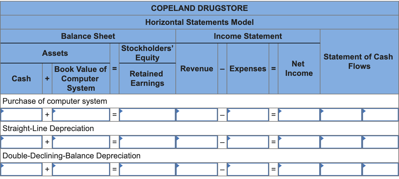 Solved At the beginning of Year 1, Copeland Drugstore | Chegg.com