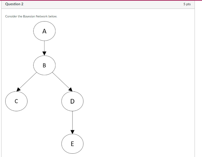 Solved Question 2 5 pts Consider the Bayesian Network below. | Chegg.com