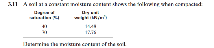 Solved Determine the moisture content of the soil. | Chegg.com